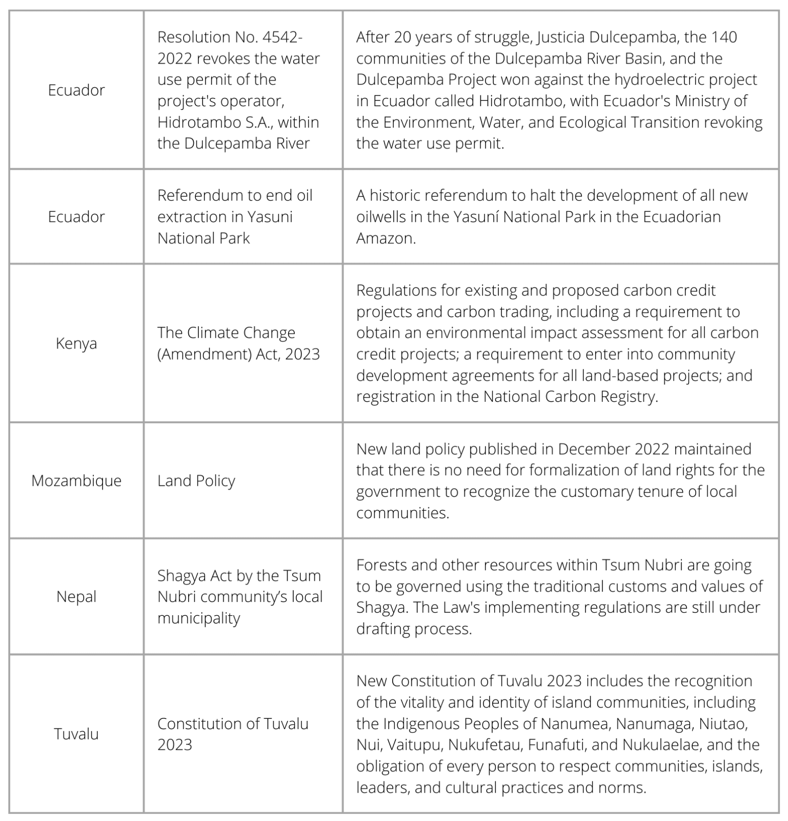 2023: The (Legal) Year in Review - Rights + Resources - Supporting ...